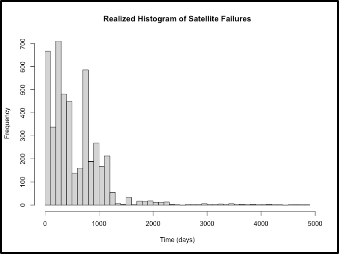 SatelliteReliability
