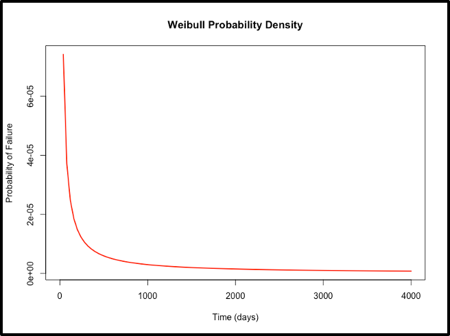 SatelliteReliability